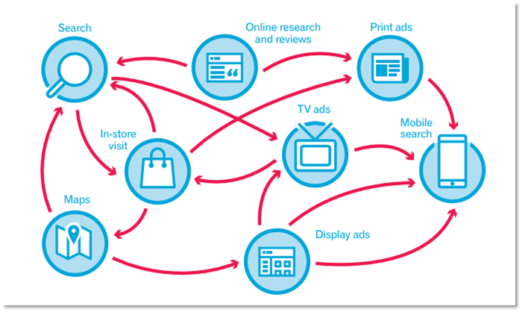 What Is Holistic Digital Marketing And Why Should You Invest In It?